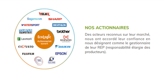 Media / Nos actionnaires